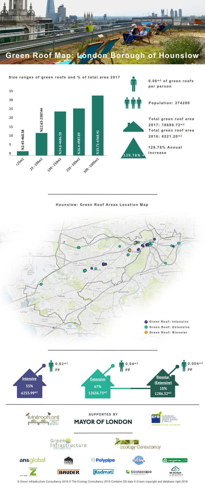 Green Roof Infographic - London Borough of Hounslow Green Roof Infographic - London Borough of Hounslow